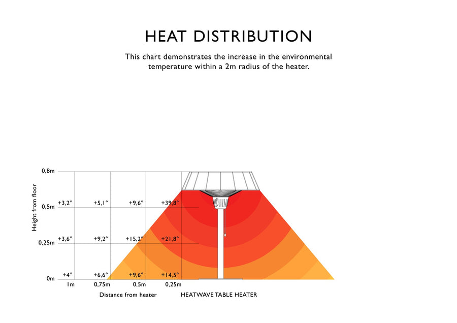 Lighting homepage - Hertex Haus